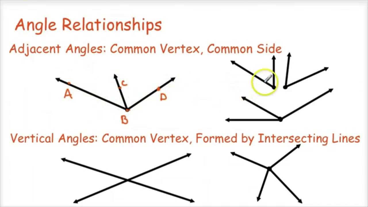 Geometry Angles Relationships