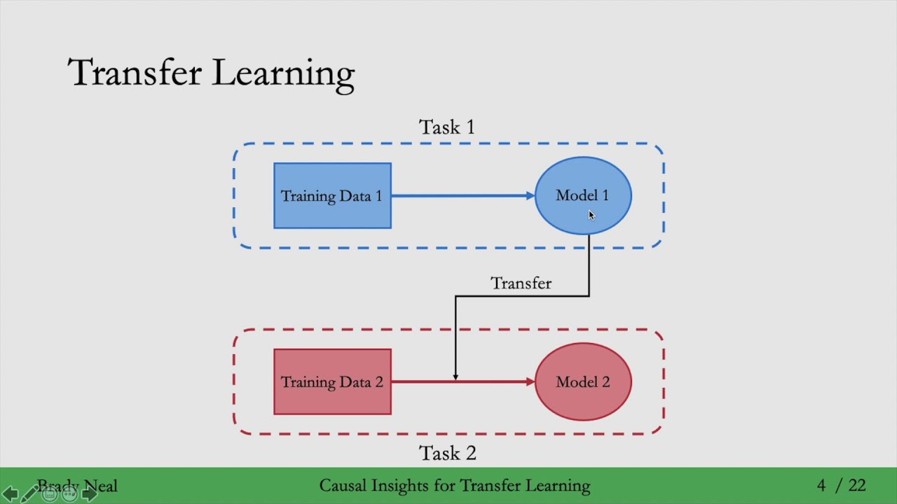 12 1 Transfer Learning Domain Generalization And Covariate Shift