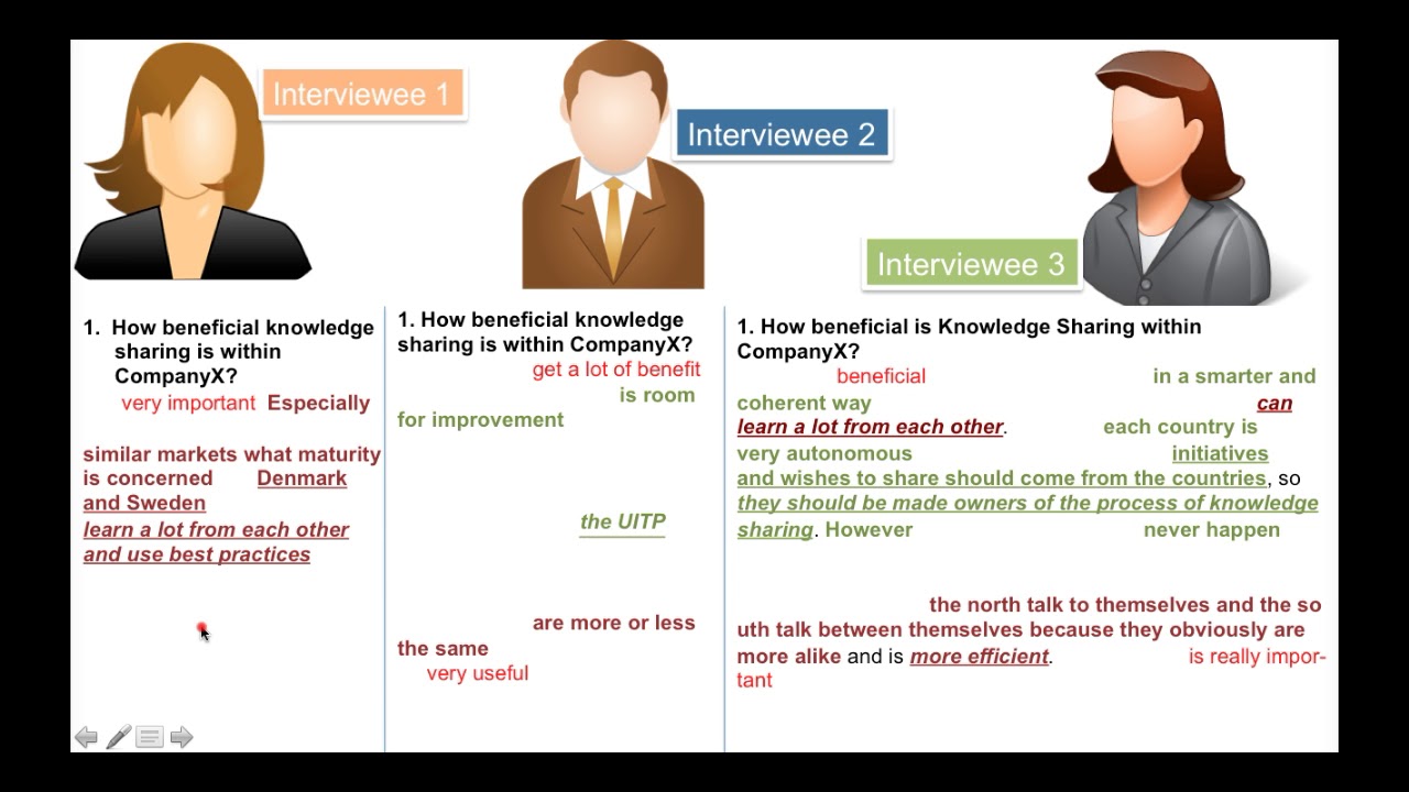 Qualitative Research Examples