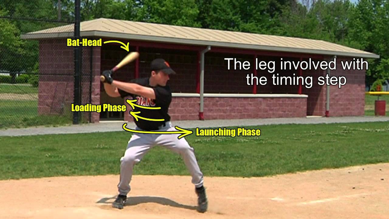 6b 12 Baseball Timing Mechanism Explained Learn Swing Hitting