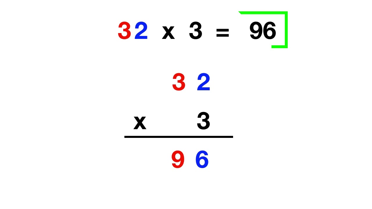 Standard Algorithm Multiplication 2 Digit By 2 Digit At Evie Wynyard Blog