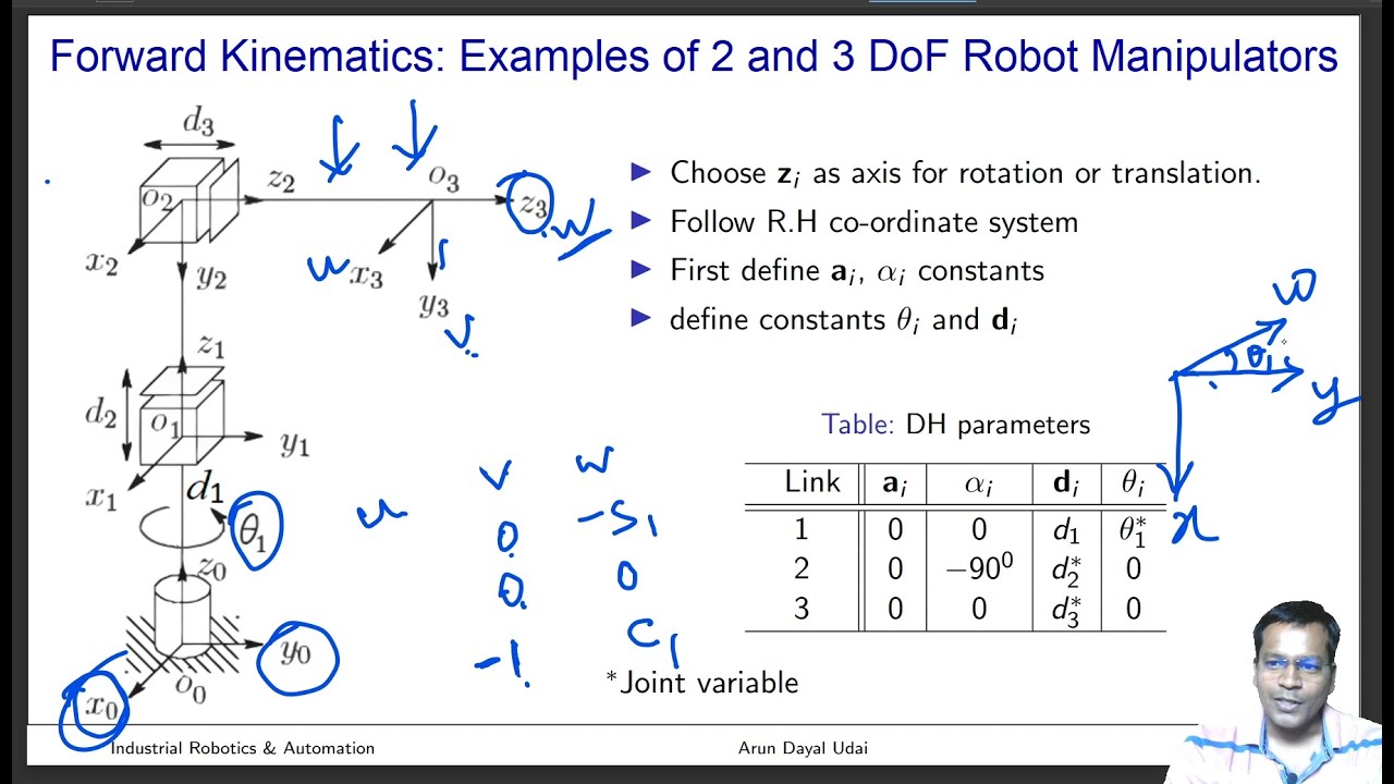 Forward Kinematics Example Of 2 And 3 Dof Robot Manipulators Youtube