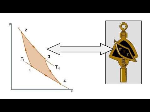 Carnotcycle101 Youtube