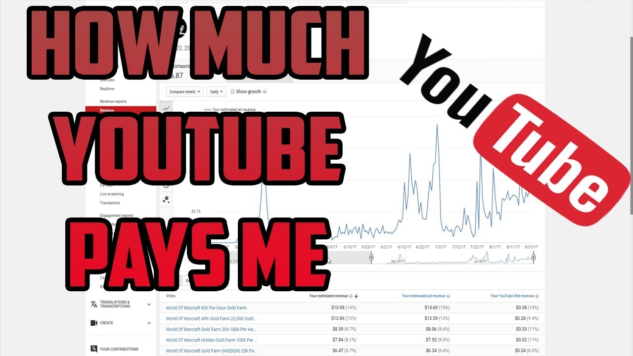 How Much Youtube Pays Small Youtuber S And Is It Worth It Youtube