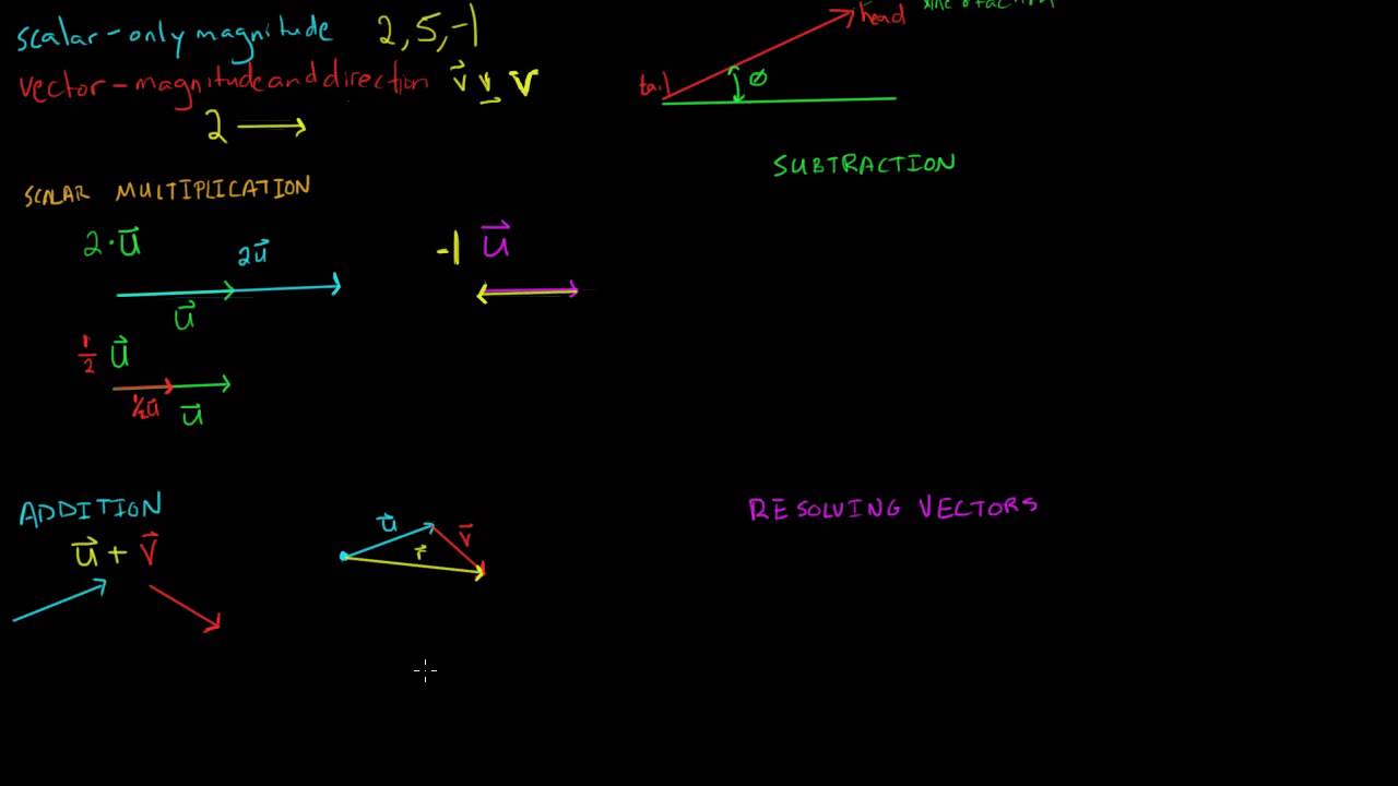 Vector Operations Youtube