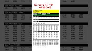 Kerala Karunya Kr 725 Kerala Lottery Result 4 10 25 Live Kerala Lottery ...