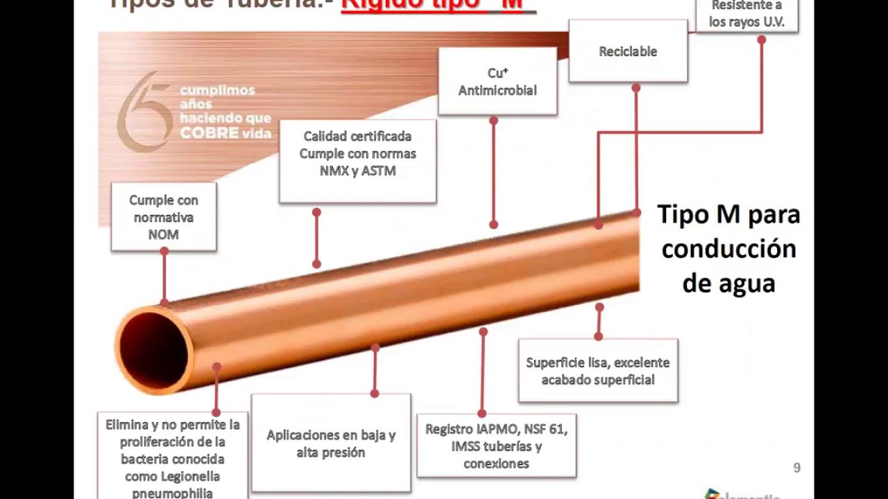 Selecciona La Tubería De Cobre Adecuada Youtube