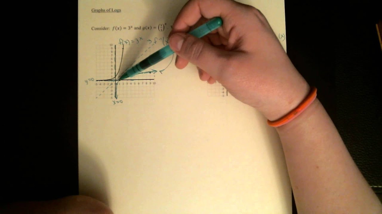 4 1 Basic Log Graphs Youtube