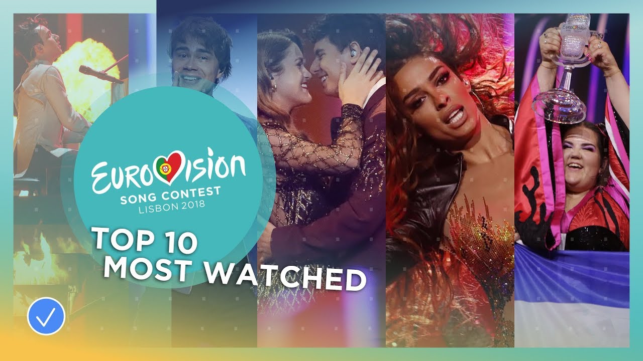 Top 10 Most Watched Songs Of Eurovision 2018 Youtube