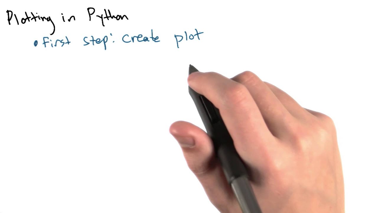 Plotting In Python Intro To Data Science Youtube