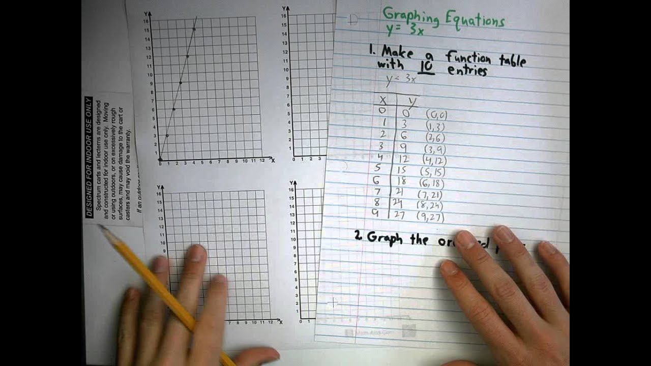 Graphing Equations Youtube