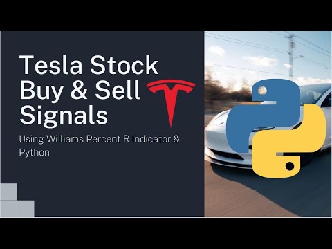 Williams Percent Range Williams R Indicator Using Python With Tesla