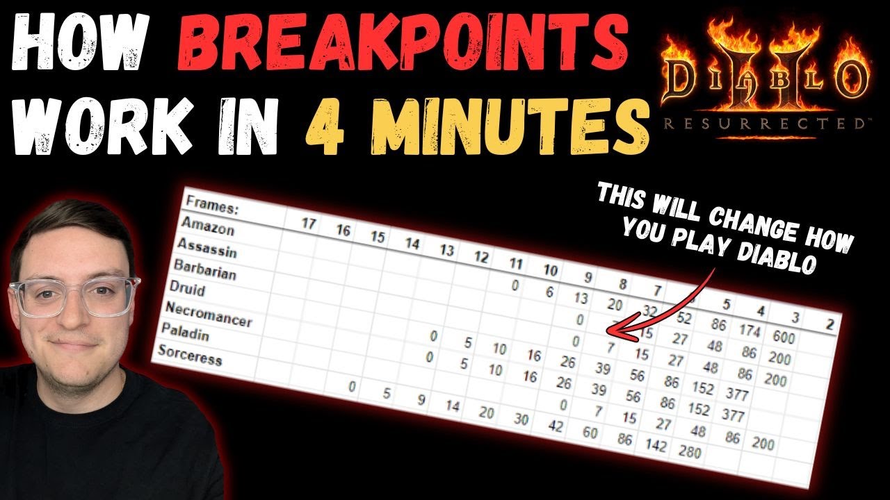 Let S Dive Into Breakpoints The Foundation Of D2 Diablo 2