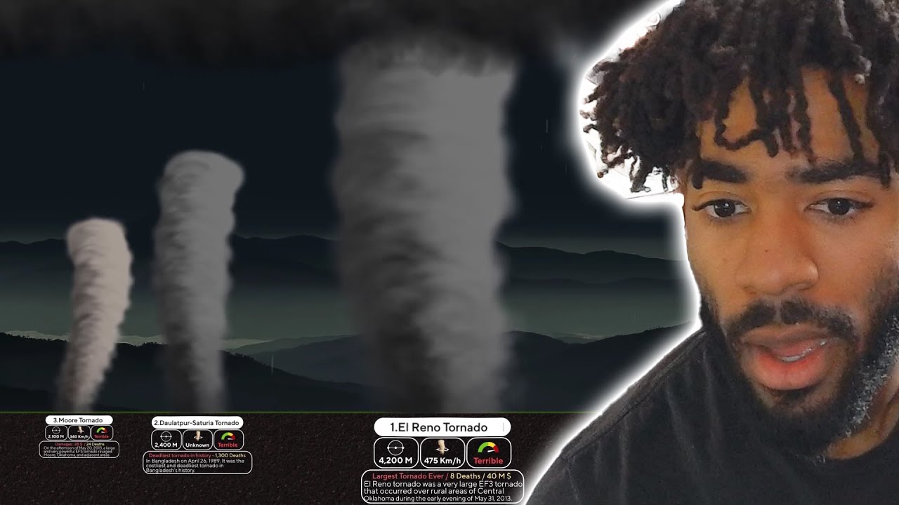 El Reno Was Deadly Tornado Size Comparison Youtube