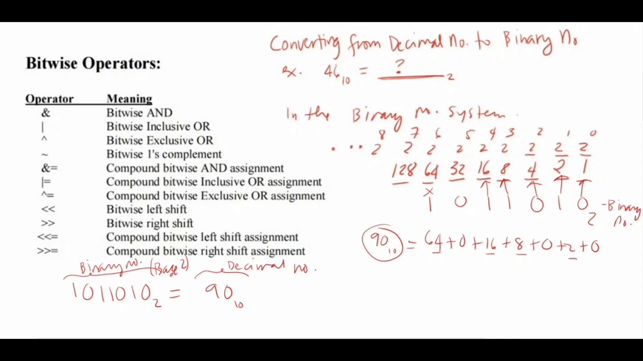 Lecture 26 Bitwise Operators Part 1 Youtube