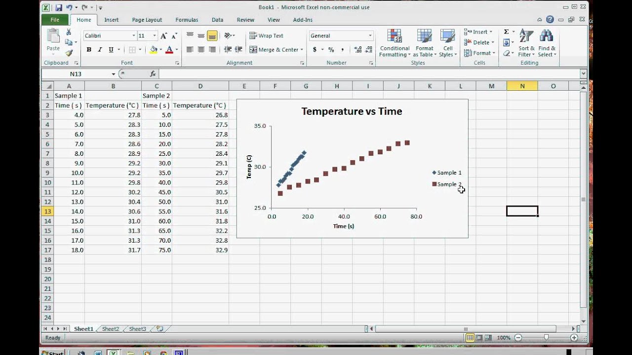 Graphing Data Youtube