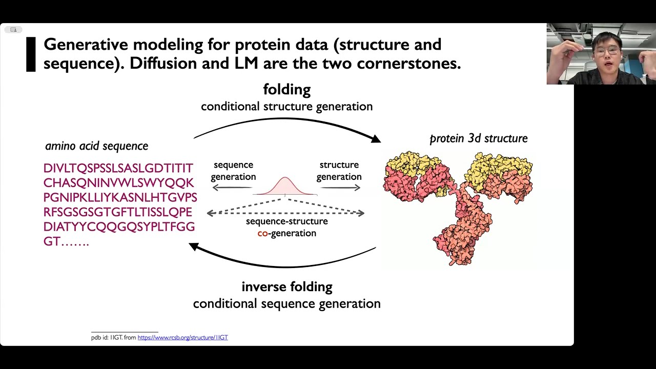 Diffusion Language Models Are Versatile Protein Learners Youtube