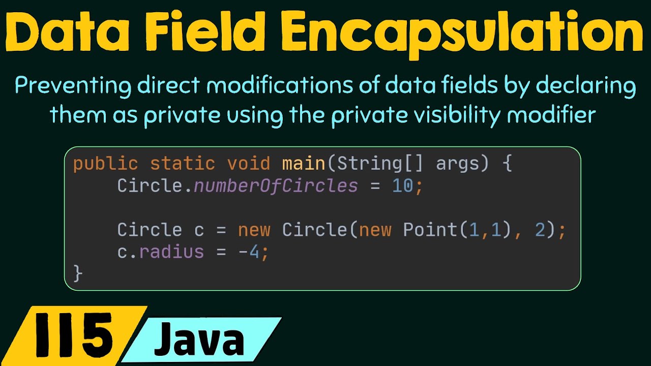 Encapsulation In Java With Example Java Point Tutorial Features Of