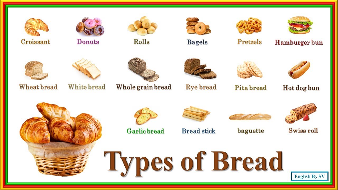 Different Types Of Breads That Are Labeled In English Free Word Template