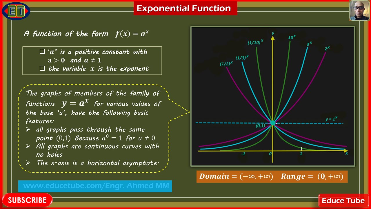 Exponential Functions Youtube