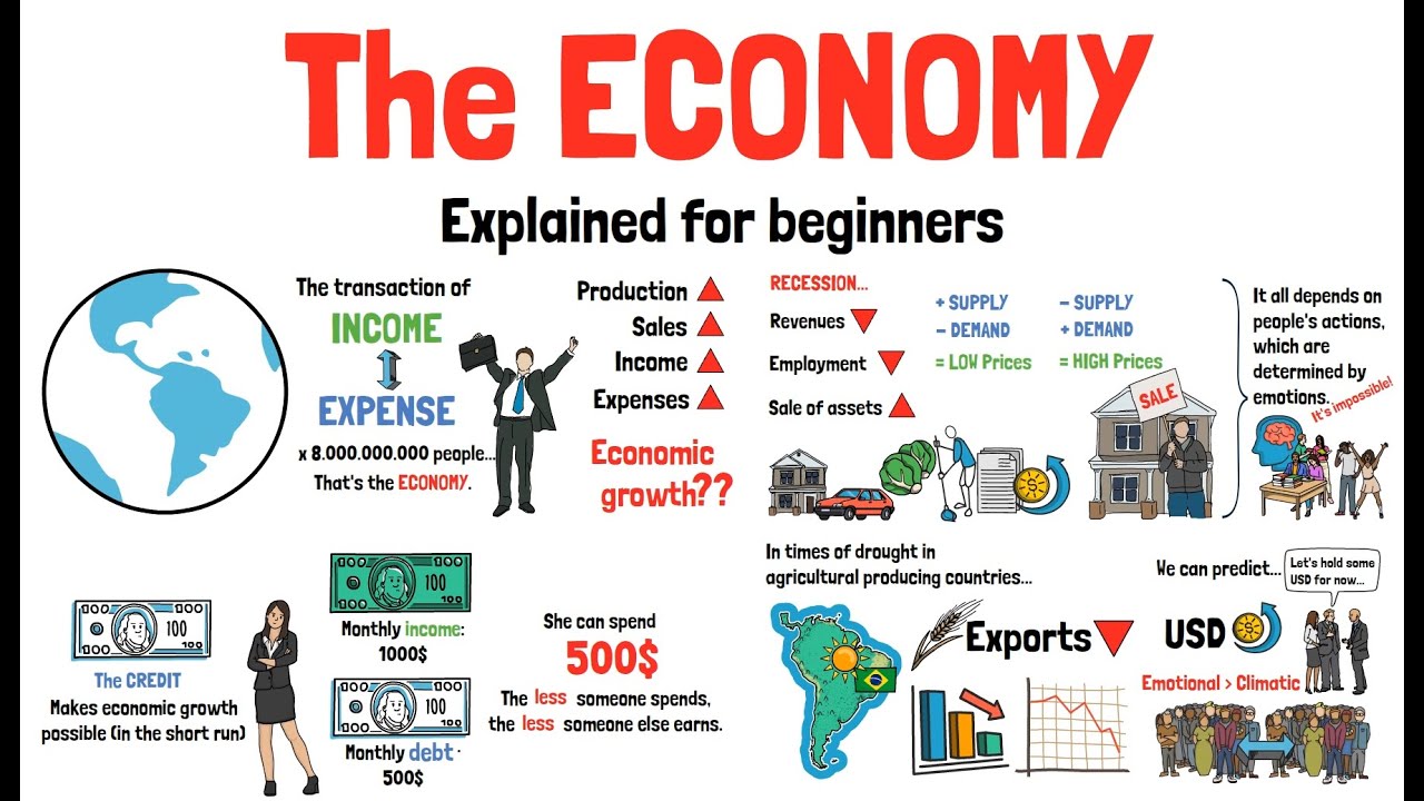 How The Economy Works Explained For Beginners Youtube