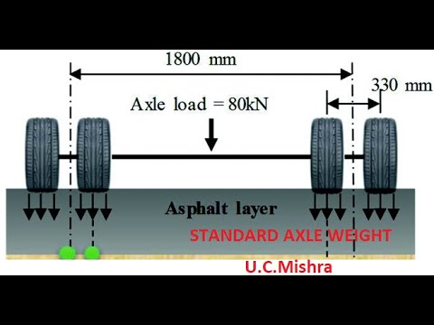 Highway Pavement Desig 17 Standard Axle Load Youtube