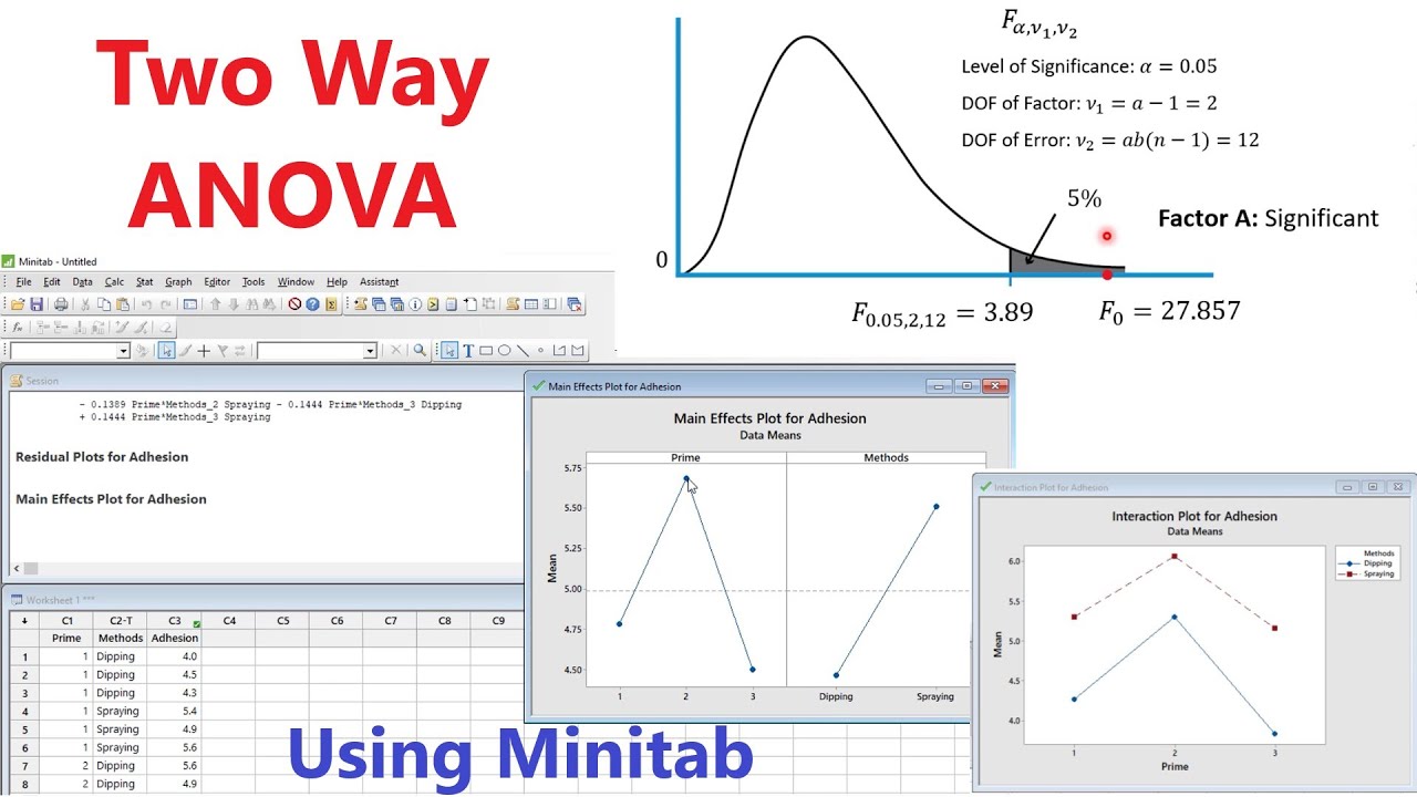 Minitab Tutorial Two Way Anova And Multi Factor Anova Youtube