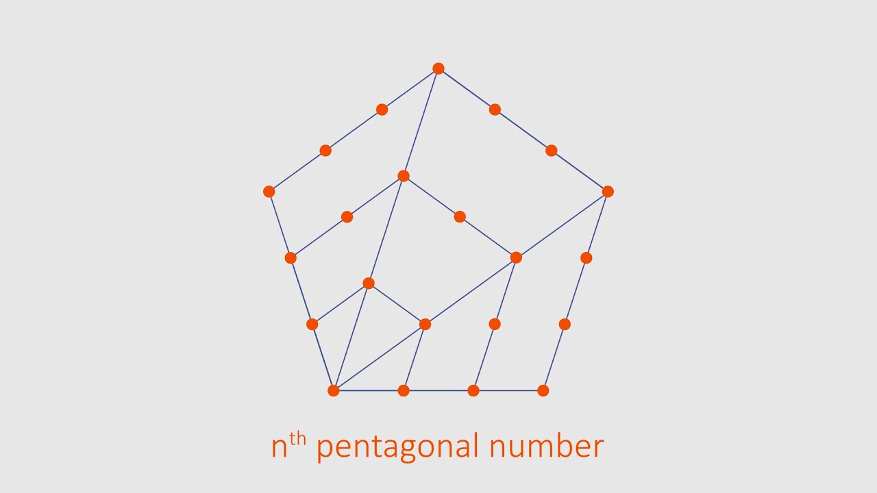 Nth Pentagonal Number Visualization Mathocube Youtube