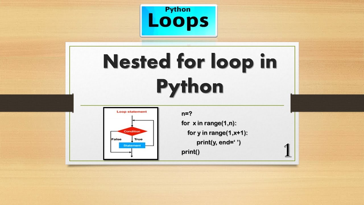For Loop In Python Nested For Nested Loop In Python Nested For Loop