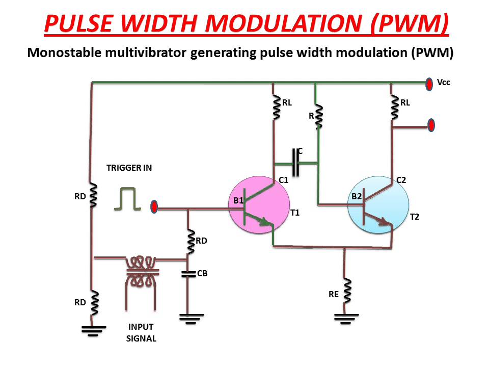 Pwm Modulation Pulse Width Modulation Pcyj