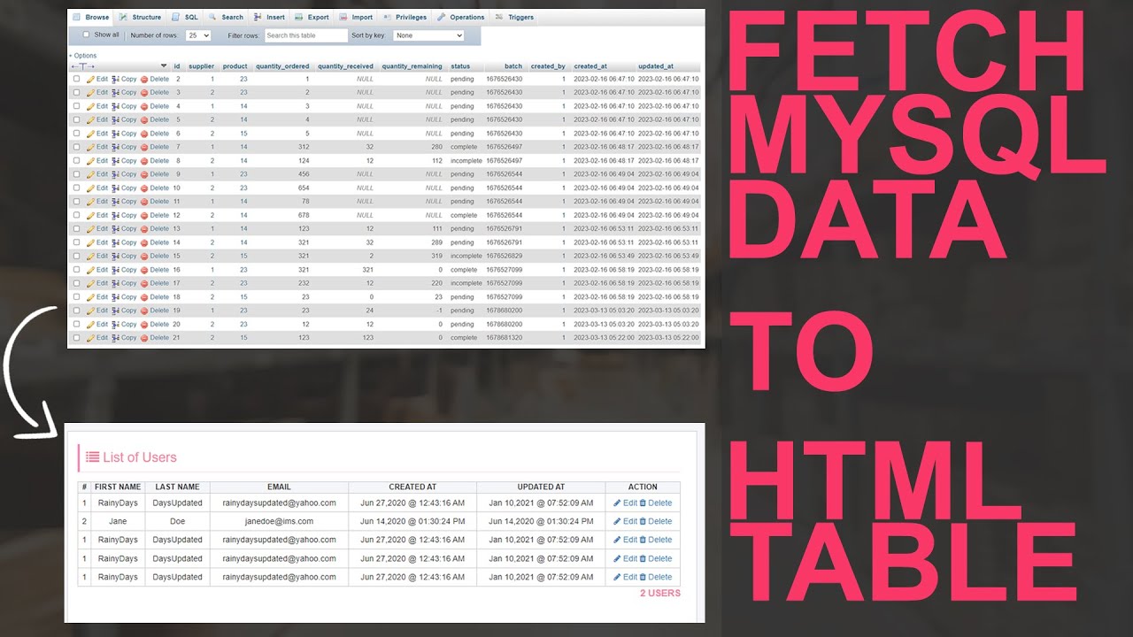Php Project How To Fetch Data From Mysql Database And Display In Html
