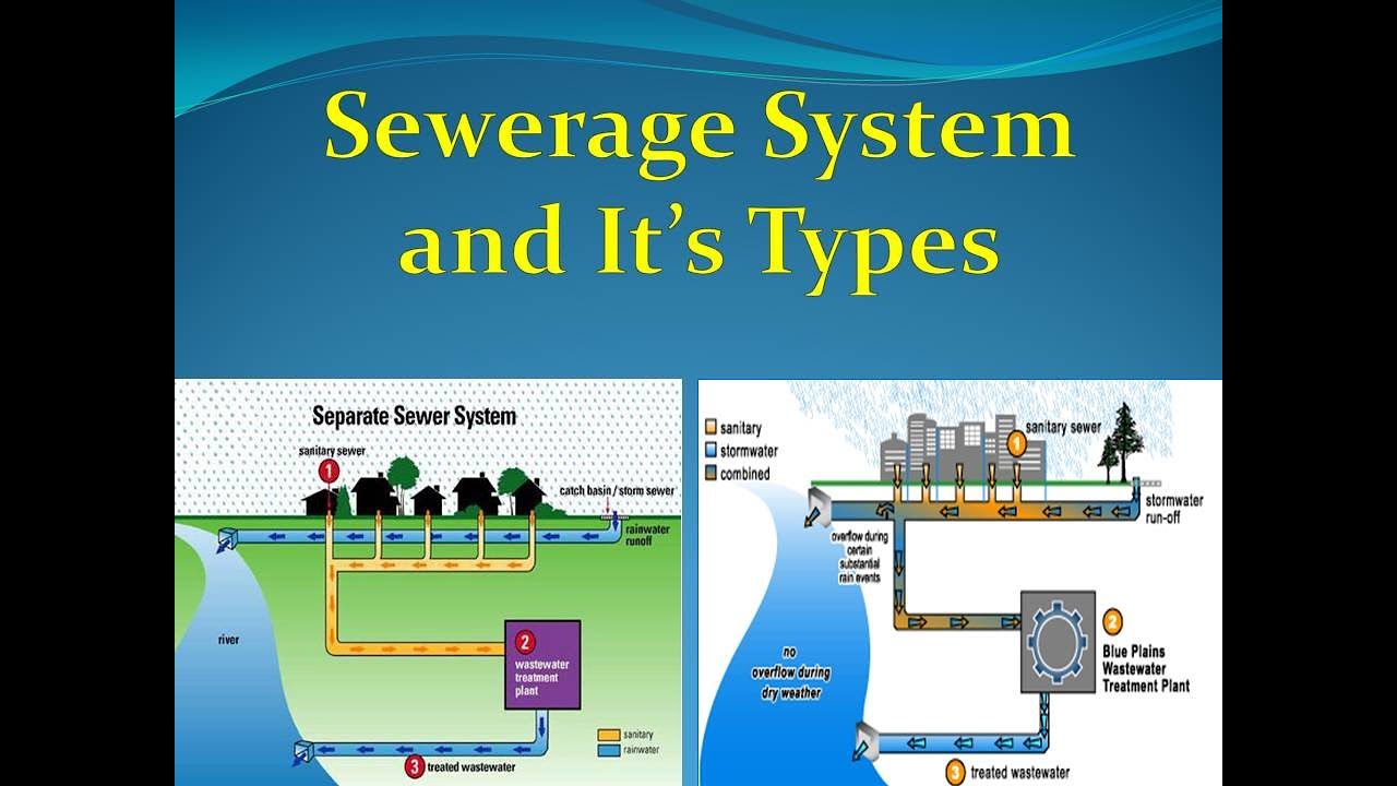 Two Types Of Sewer Systems At Elizabeth Gunther Blog
