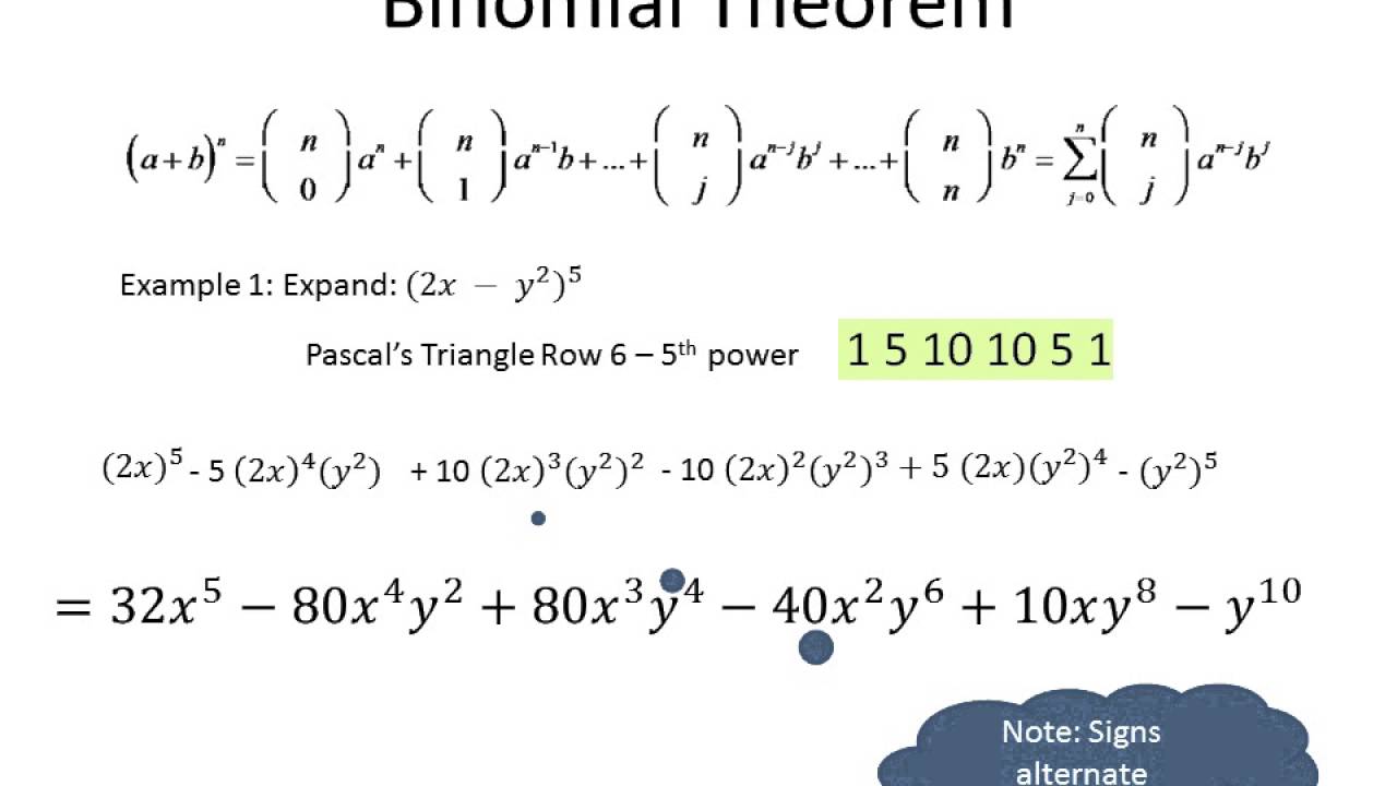Binomial Theorem And Mathematical Induction Notes Youtube
