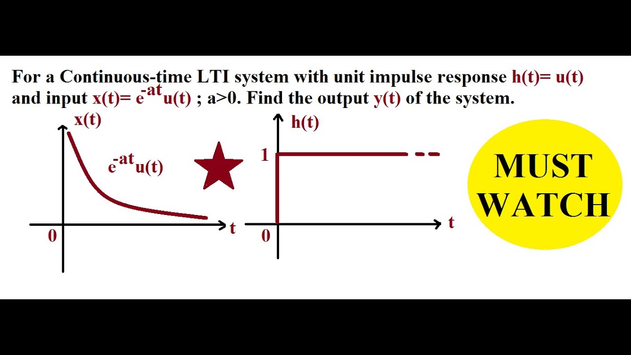 Q3 A Convolution Integral Enggclasses Youtube