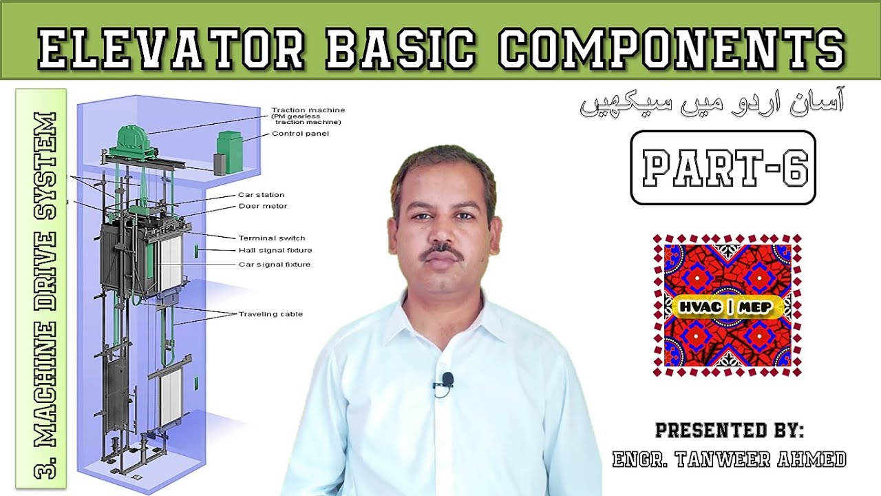 Elevator Basic Components Part 6 Lift Machine Drive System In