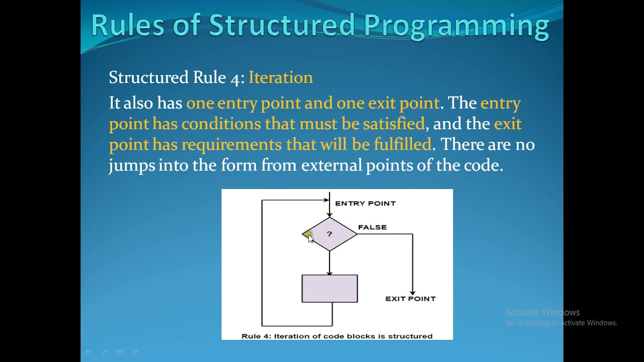 Structured Programming Youtube