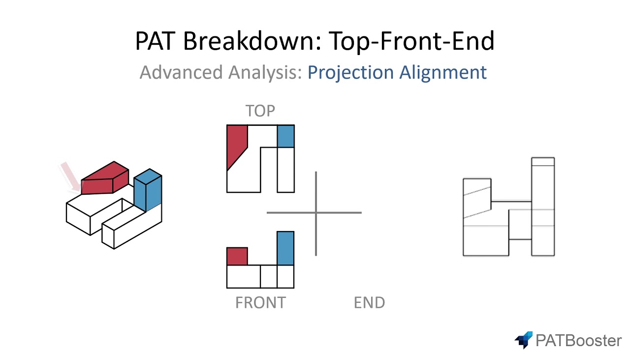 Dat Top Front End Tfe Strategy Youtube