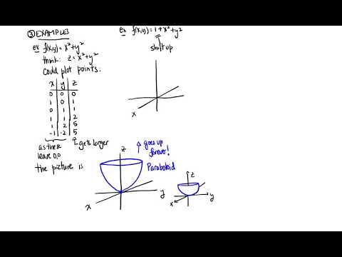 Math241section13 1a Youtube