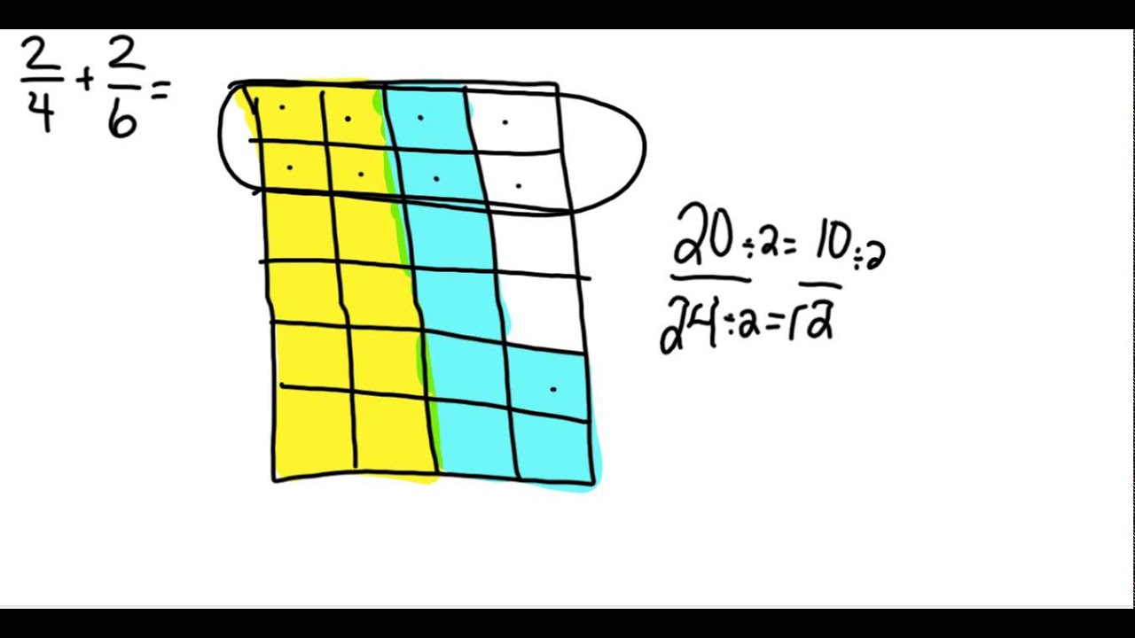 Standard Algorithm For Adding Fractions At Amy Auerbach Blog