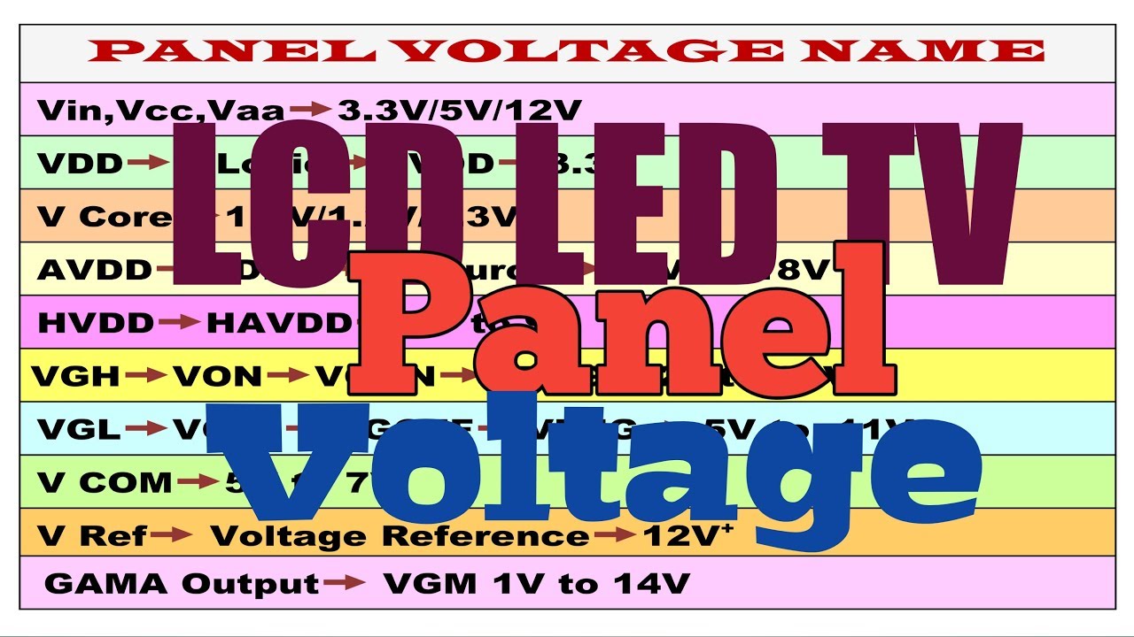 Lcd Led Tv Panel Voltage And Its Different Name Youtube