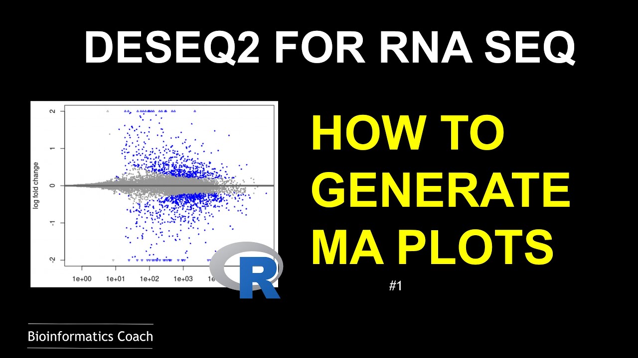 Rna Seq Deseq Tutorial Visualization Ma Plot With R Youtube