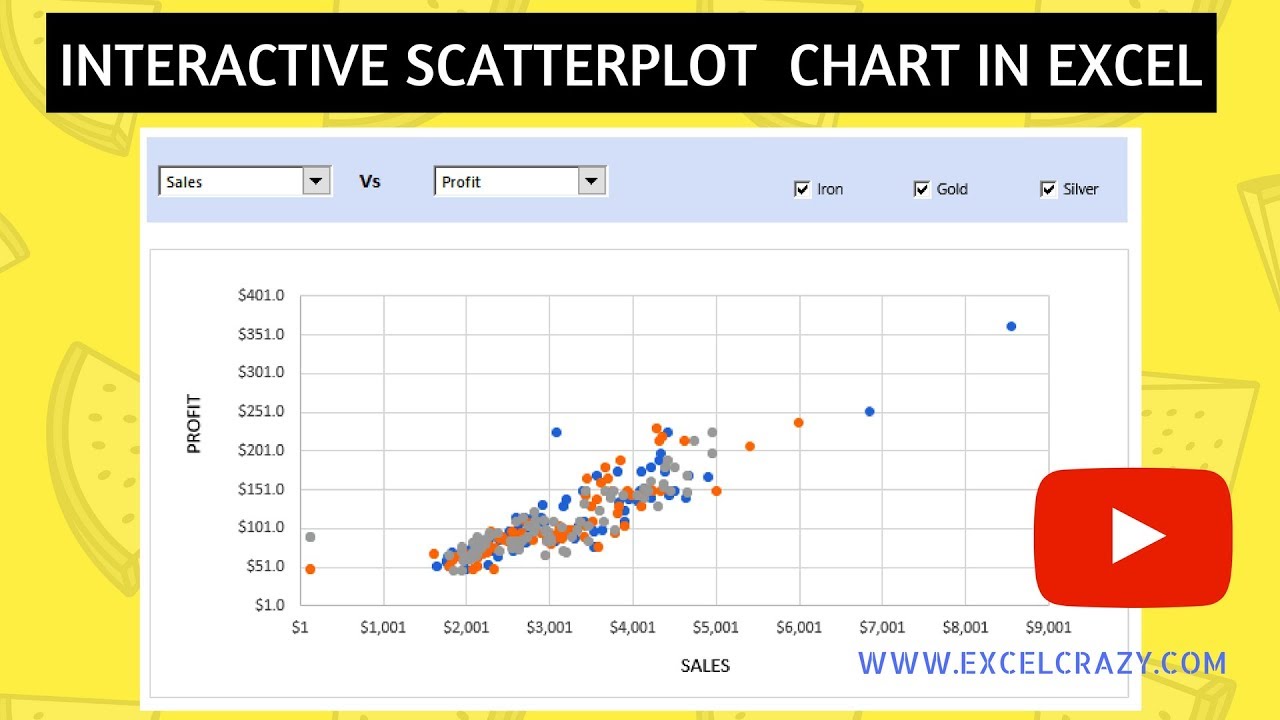 Interactive Scatter Plot Chart In Excel Youtube