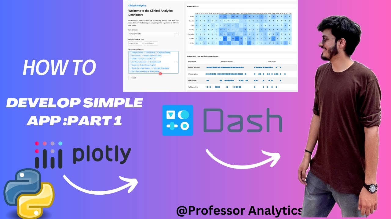 Master Python Visualization With Plotly And Dash Tutorial Data