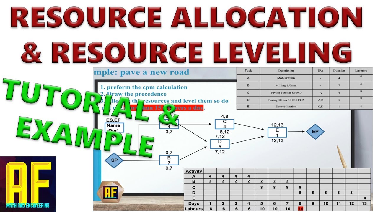 Resource Allocation Leveling Project Management Tutorial