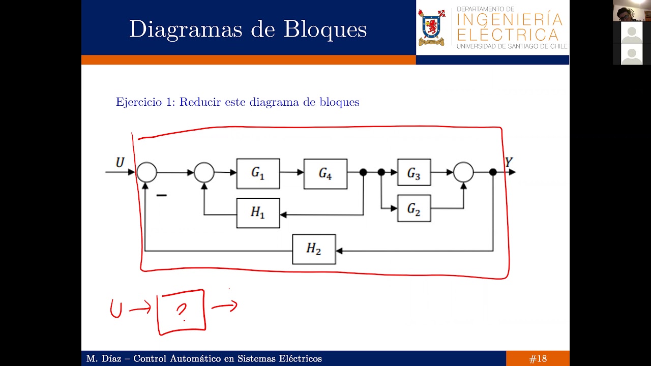 Diagrama De Bloques Teoria De Control Bloques Diagramas