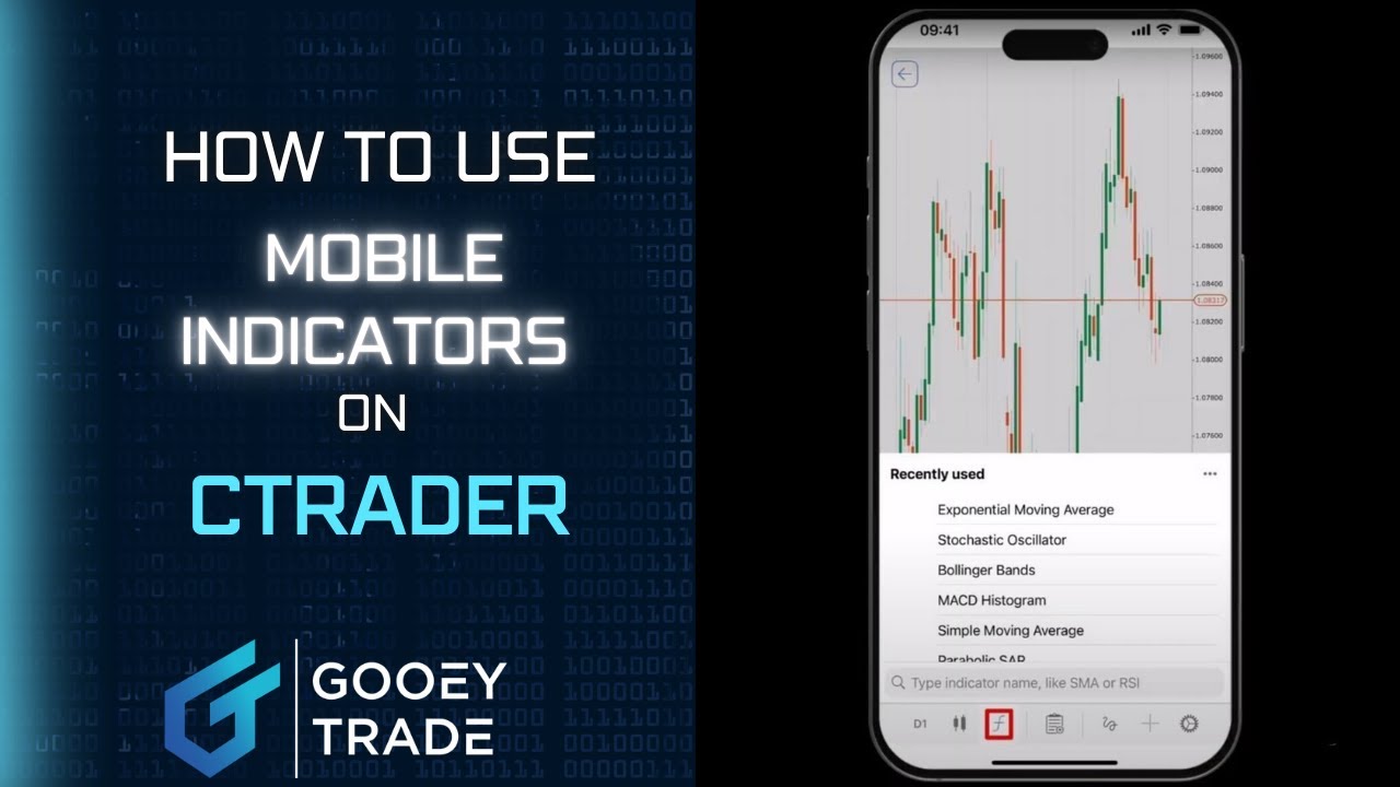 How To Use Mobile Indicators On Ctrader Ctrader Tutorial Youtube