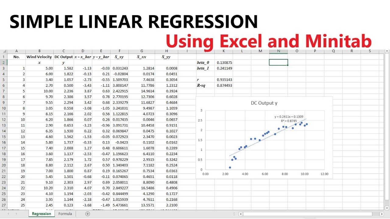 Simple Linear Regression Using Excel And Minitab Youtube