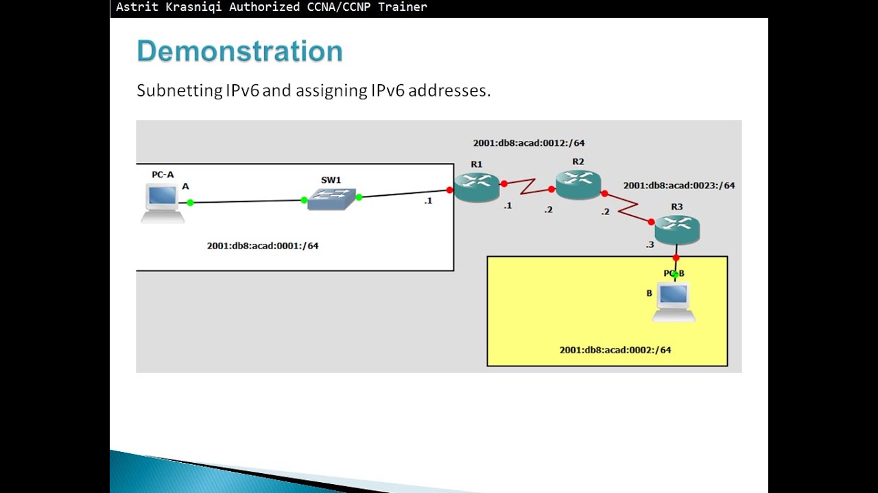 9 2 Subnetting Ipv6 Network Ccna1 Chapter 9 Subnetting Ip Networks