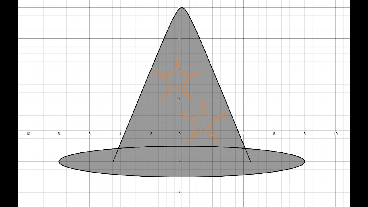 How To Graph A Witch S Hat In Desmos Youtube