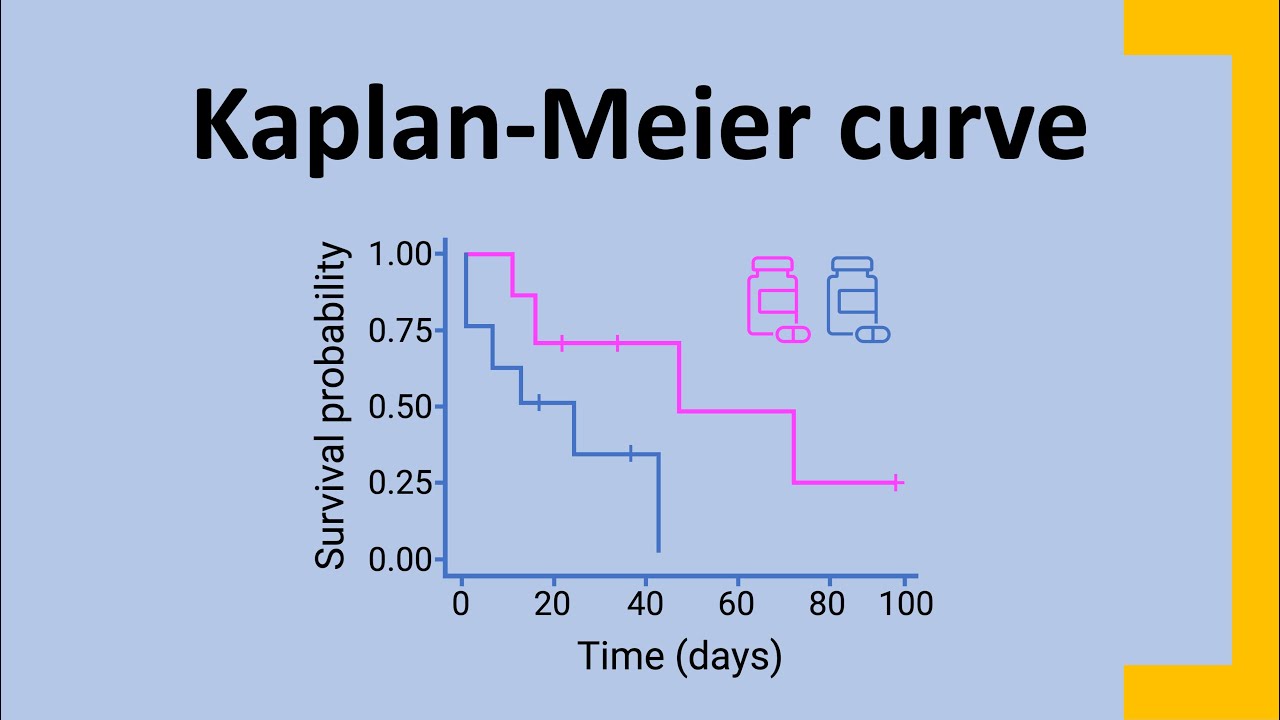 Kaplan Meier Curve Clearly Explained Survival Analysis Part 5